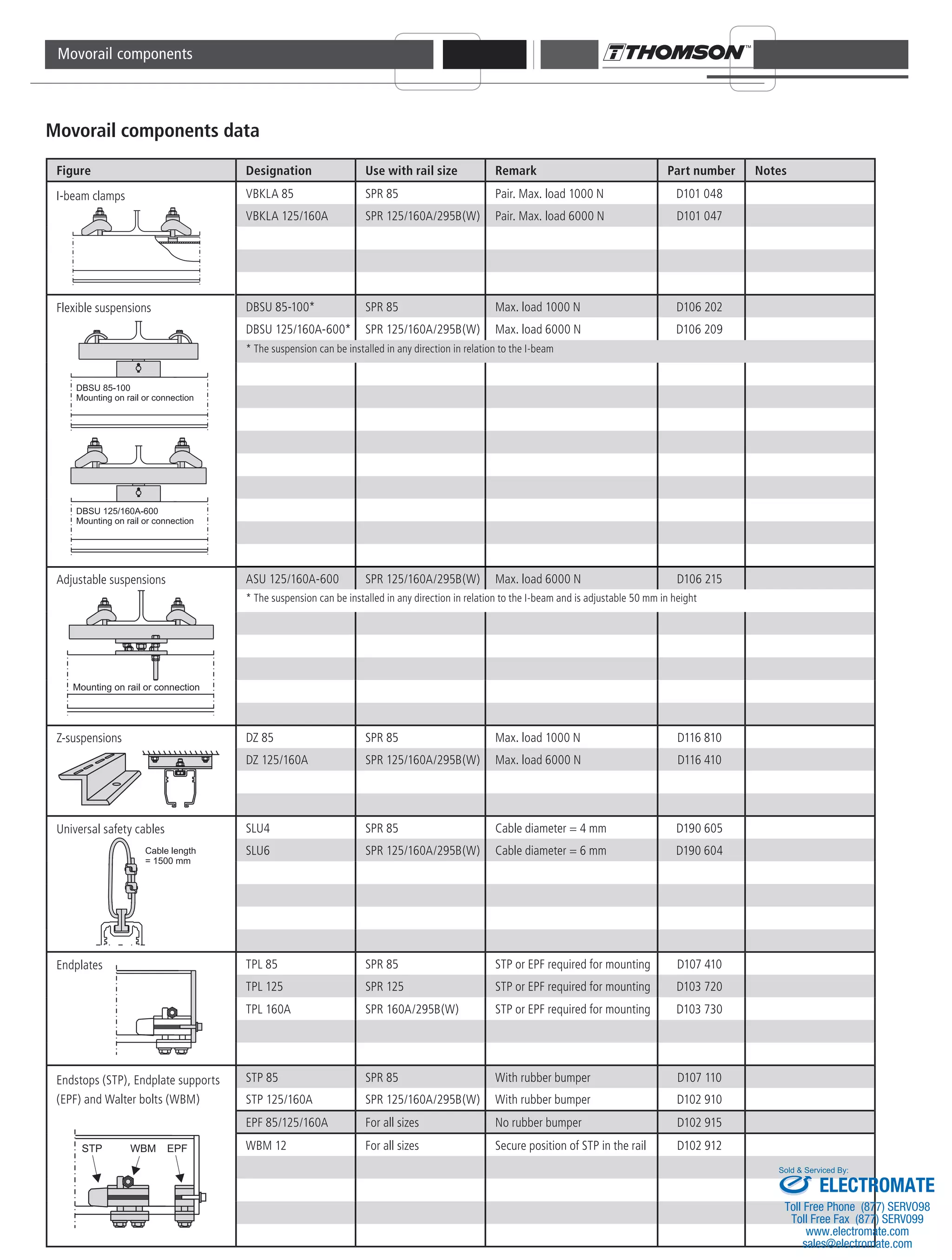Thomson Linear Movorail Components | PDF
