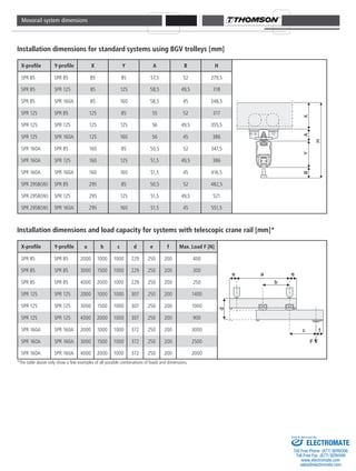 Thomson Linear Movorail Components | PDF