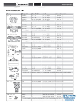 Thomson Linear Movorail Components | PDF