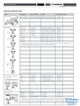 Thomson Linear Movorail Components | PDF
