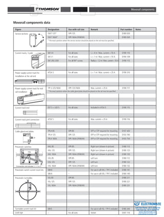 Thomson Linear Movorail Components | PDF