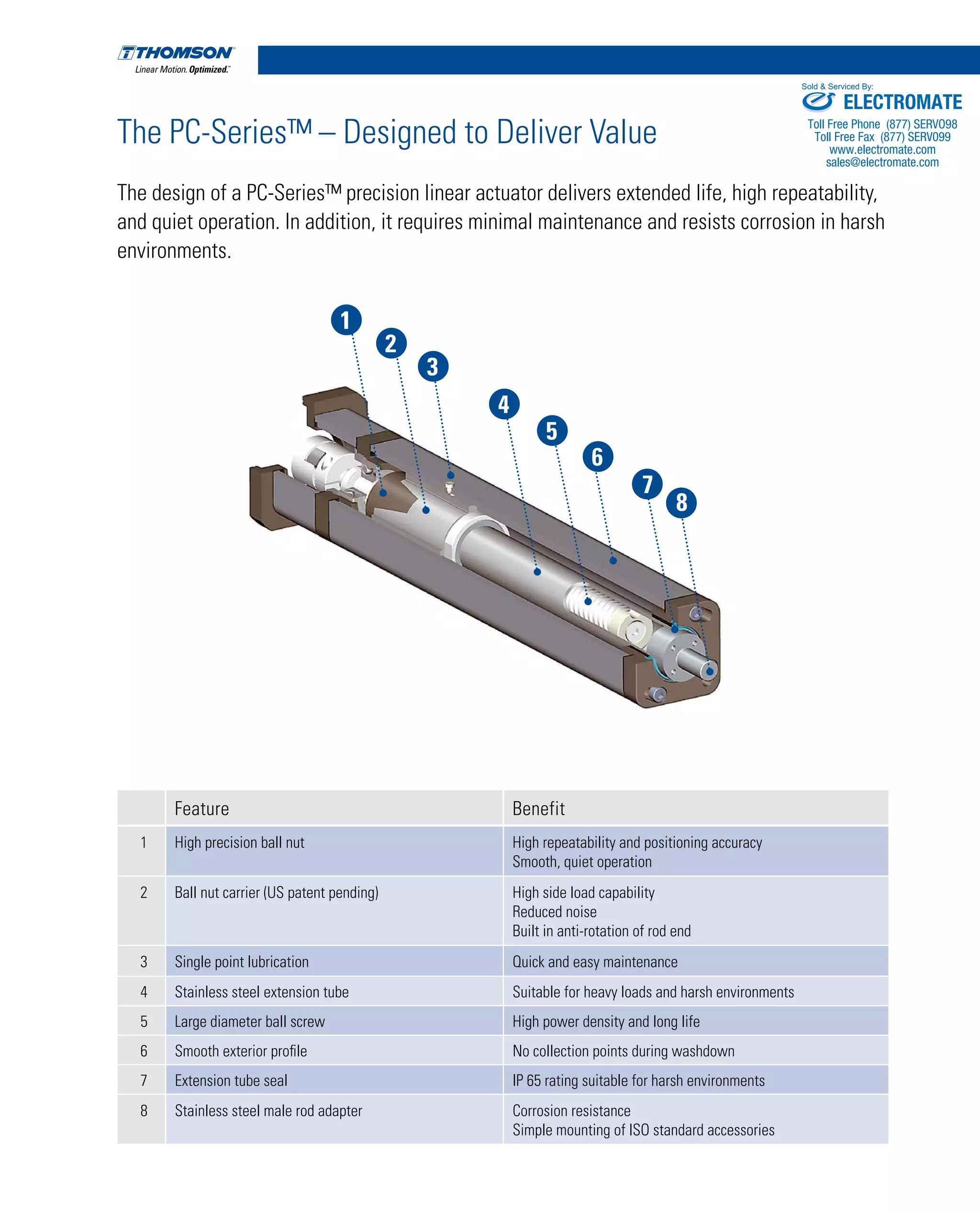Thomson PC Series Precision Linear Actuators | PDF Thomson PC Series Precision Linear Actuators | PDF
