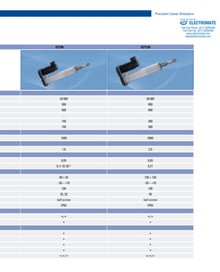 Thomson precision linear_actuators_specsheet | PDF