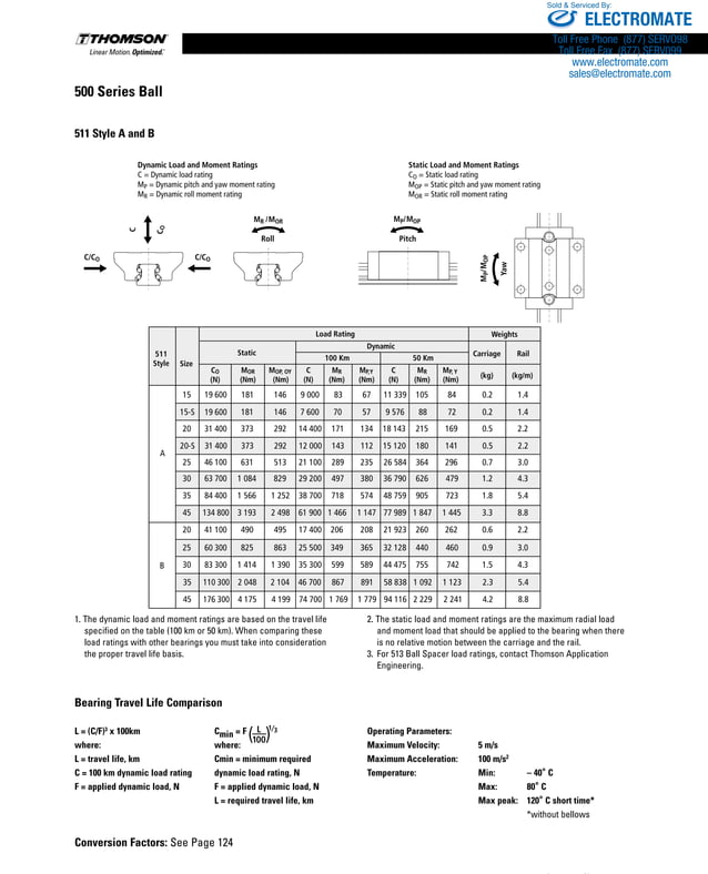 Thomson profile rail_linear_guides_catalog | PDF