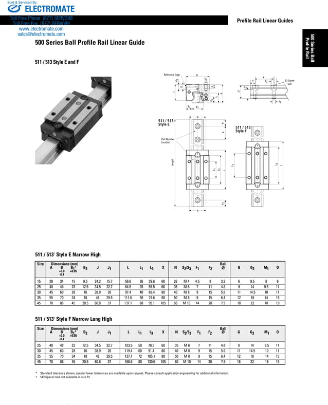 Thomson profile rail_linear_guides_catalog | PDF