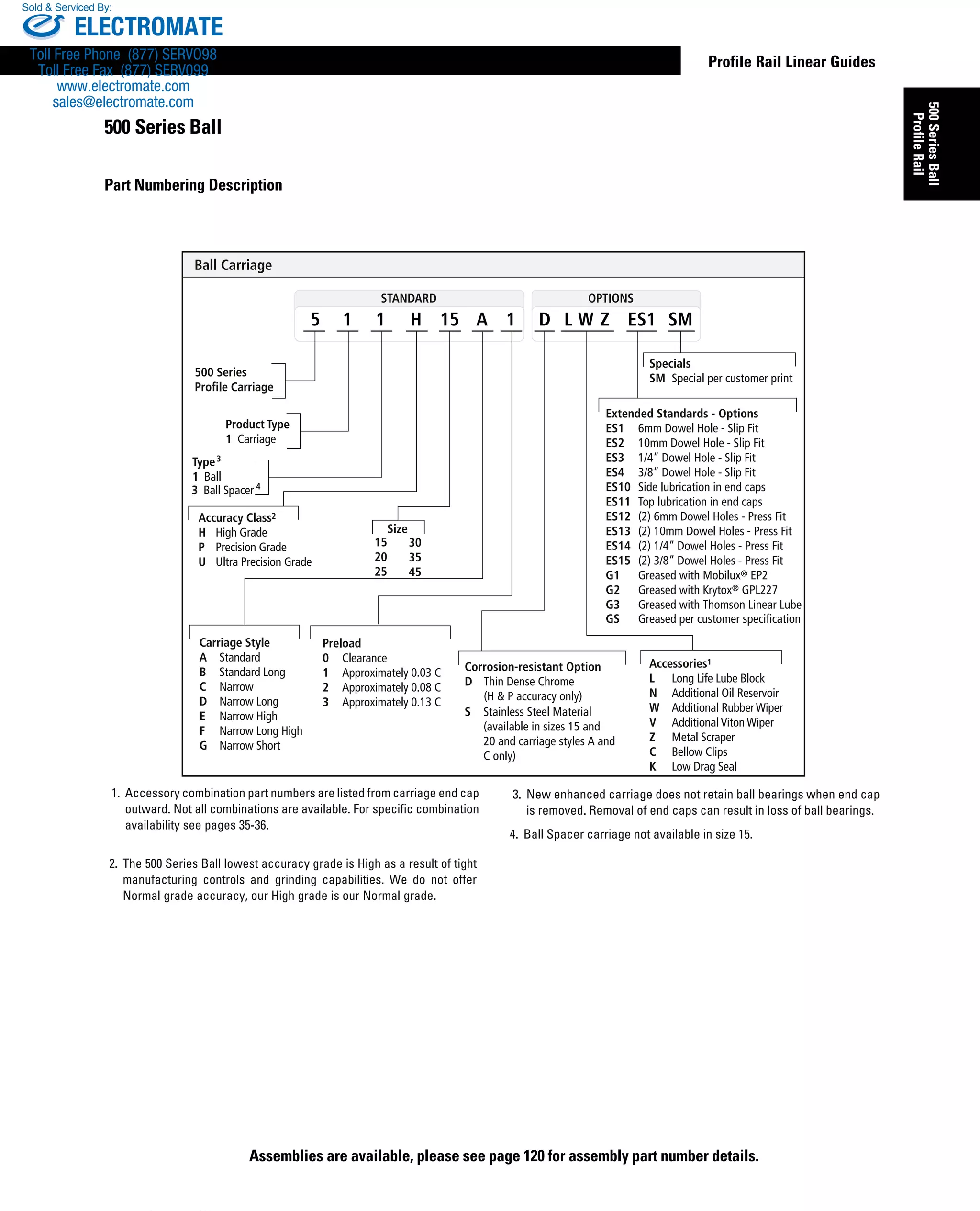 Thomson Profile Rail Linear Guides | PDF