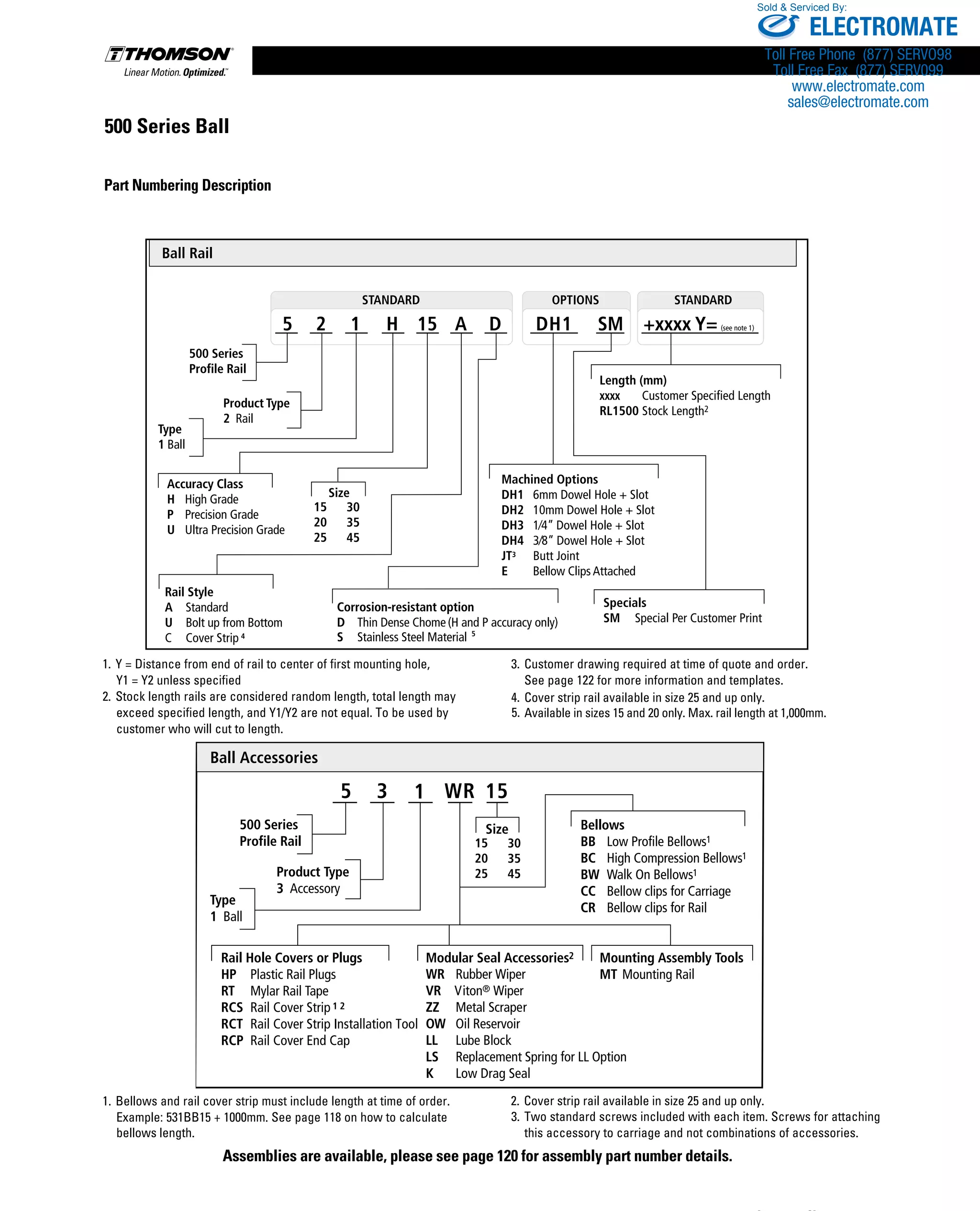 Thomson Profile Rail Linear Guides | PDF