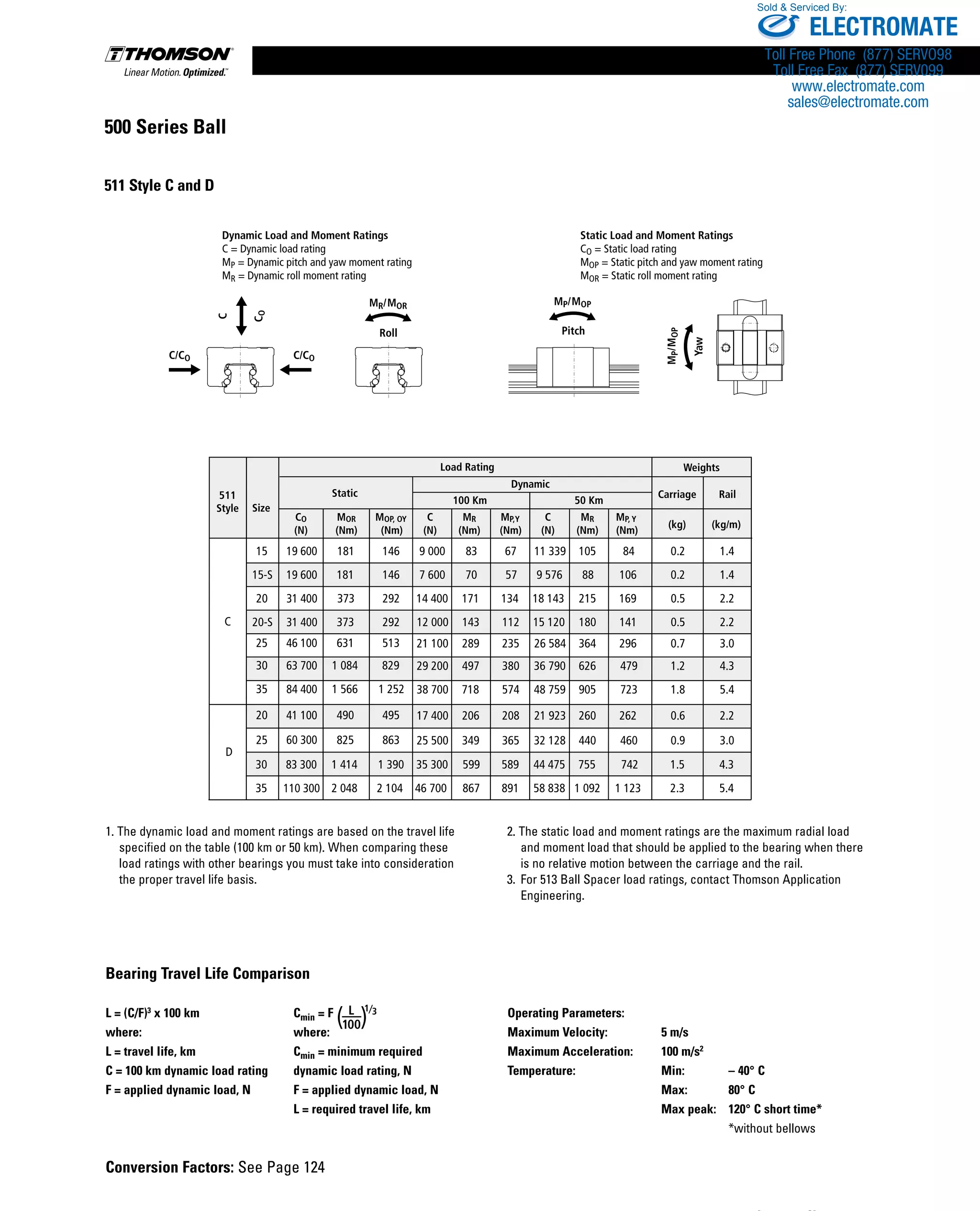 Thomson Profile Rail Linear Guides | PDF