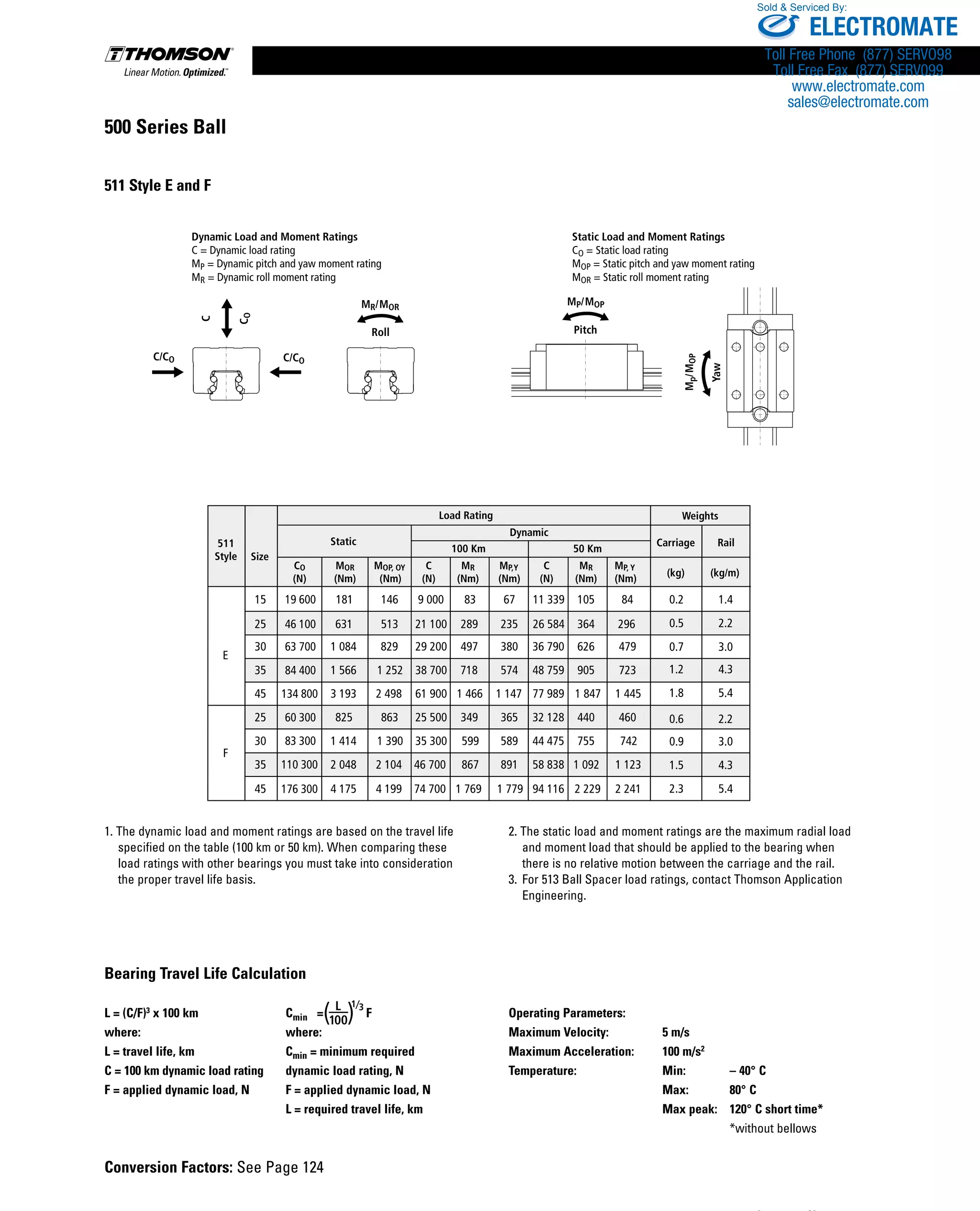 Thomson Profile Rail Linear Guides | PDF