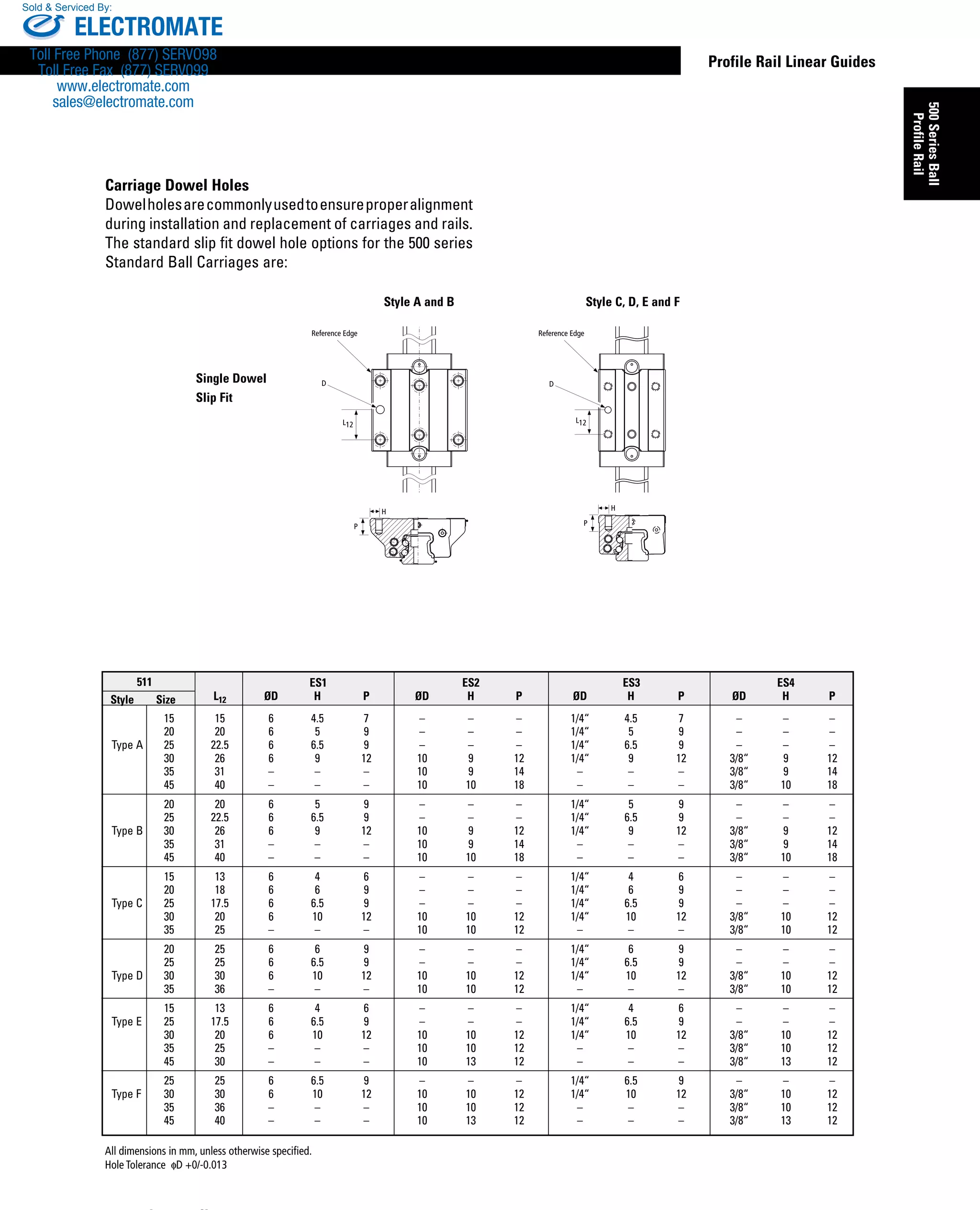 Thomson Profile Rail Linear Guides | PDF