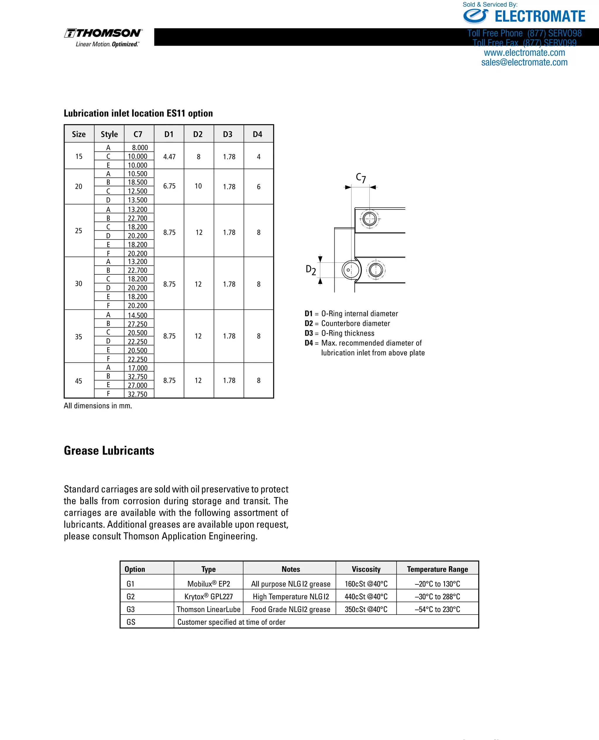 Thomson Profile Rail Linear Guides | PDF
