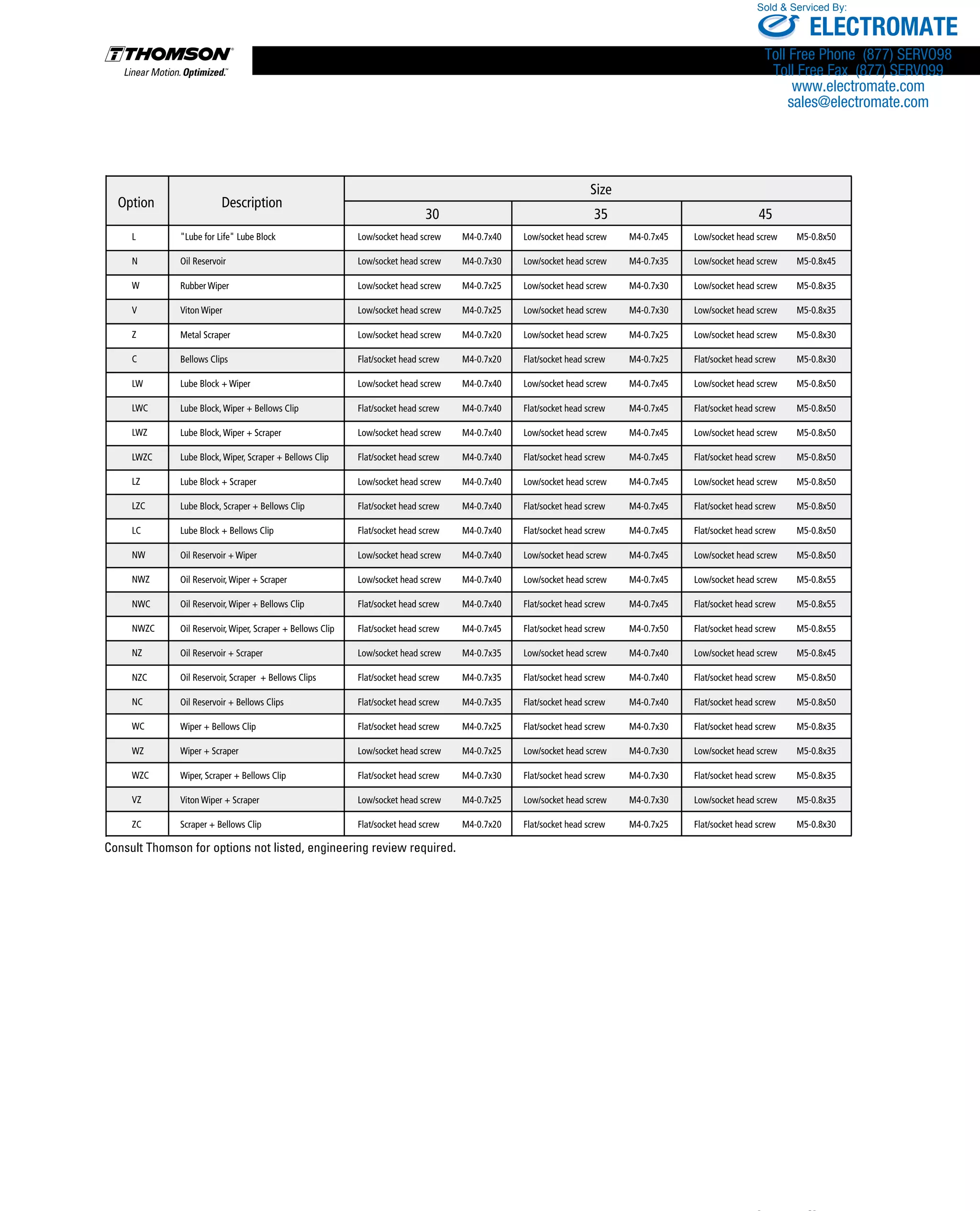 Thomson Profile Rail Linear Guides | PDF