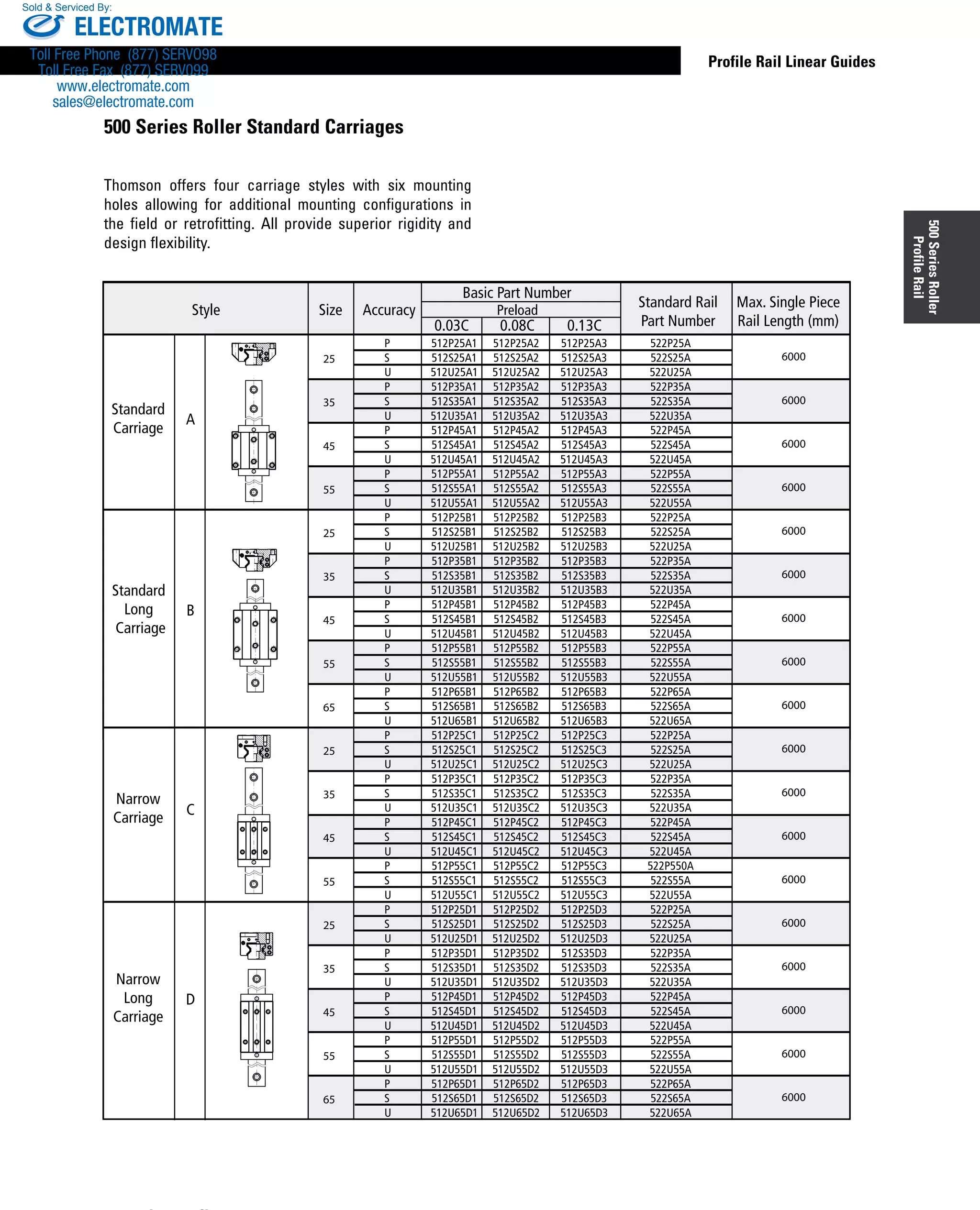 Thomson Profile Rail Linear Guides | PDF