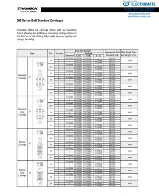 Thomson Profile Rail Linear Guides | PDF