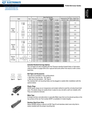 Thomson Profile Rail Linear Guides | PDF