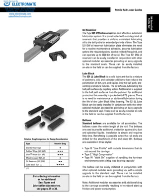 Thomson Profile Rail Linear Guides | PDF