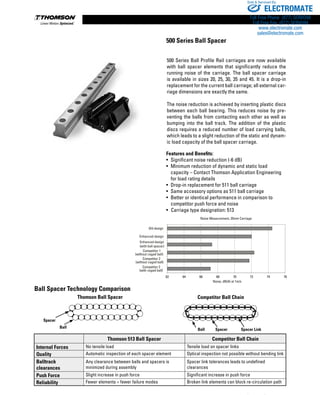 Thomson Profile Rail Linear Guides | PDF