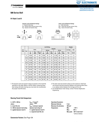 Thomson Profile Rail Linear Guides | PDF