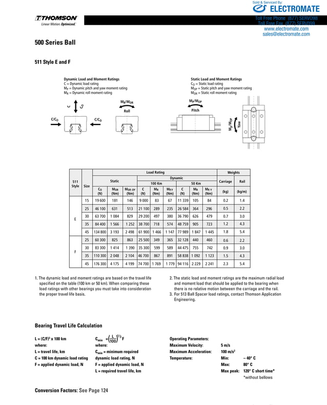 Thomson Profile Rail Linear Guides | PDF