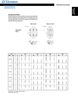 Thomson Profile Rail Linear Guides | PDF