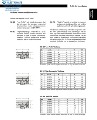 Thomson Profile Rail Linear Guides | PDF