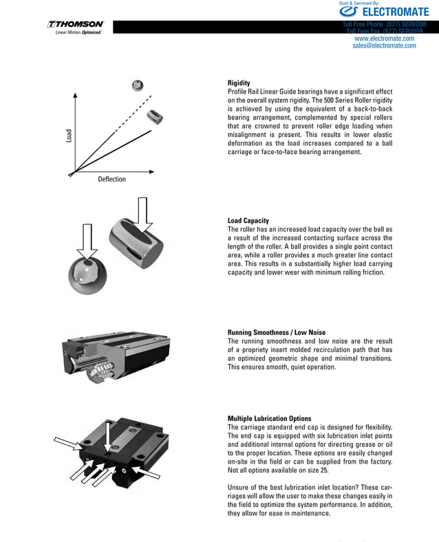 Thomson Profile Rail Linear Guides | PDF