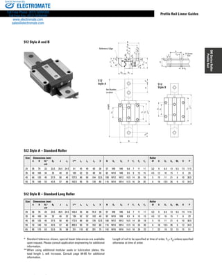 Thomson Profile Rail Linear Guides | PDF