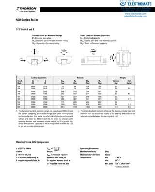 Thomson Profile Rail Linear Guides | PDF