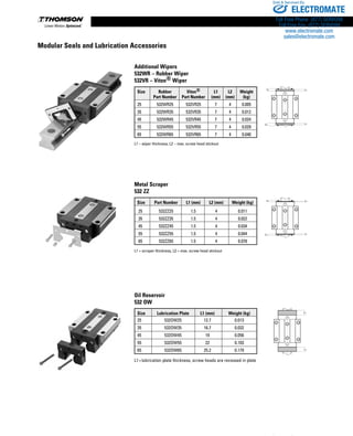 Thomson Profile Rail Linear Guides | PDF