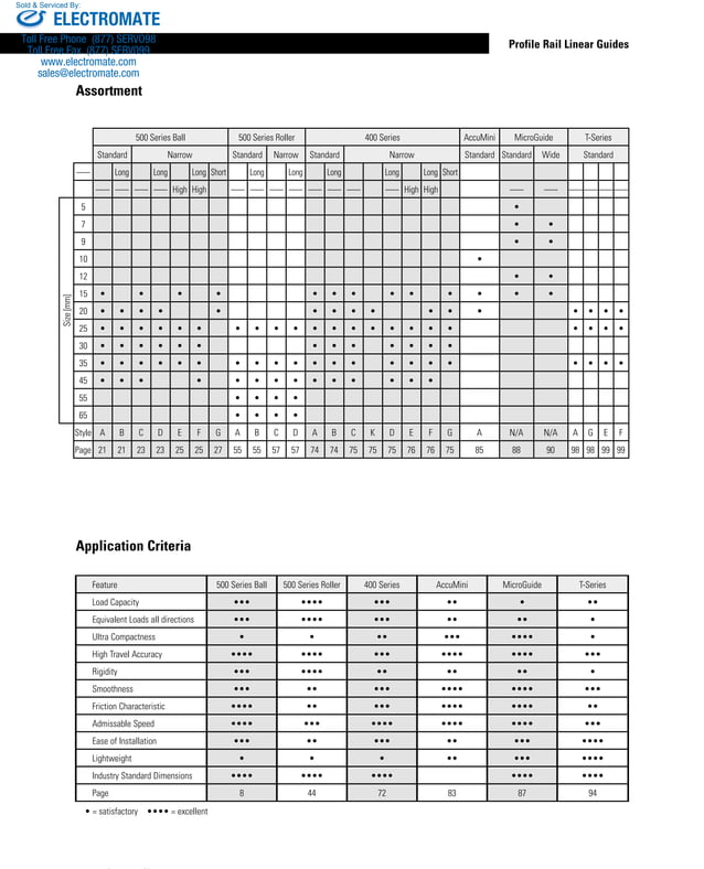 Thomson Profile Rail Linear Guides | PDF