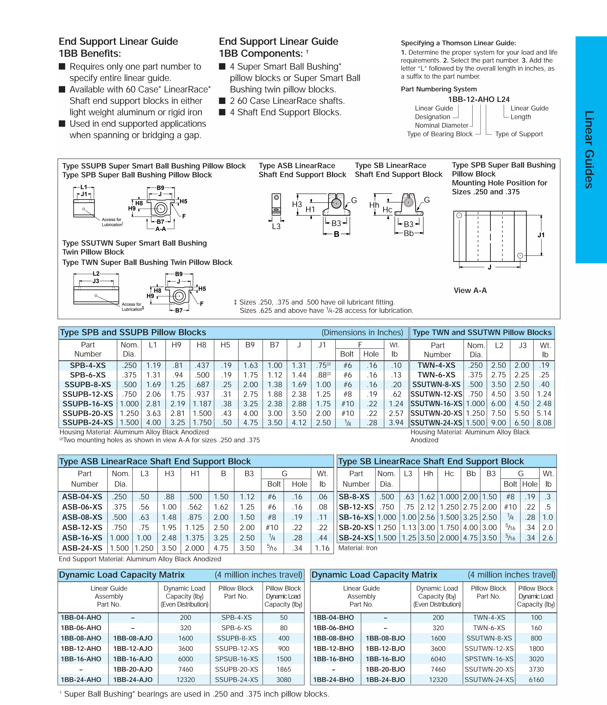 Thomson Linear RoundRail 1BB Specs | PDF