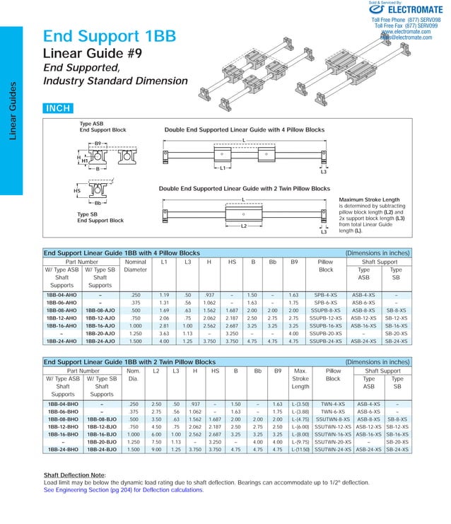 Thomson Linear RoundRail 1BB Specs | PDF