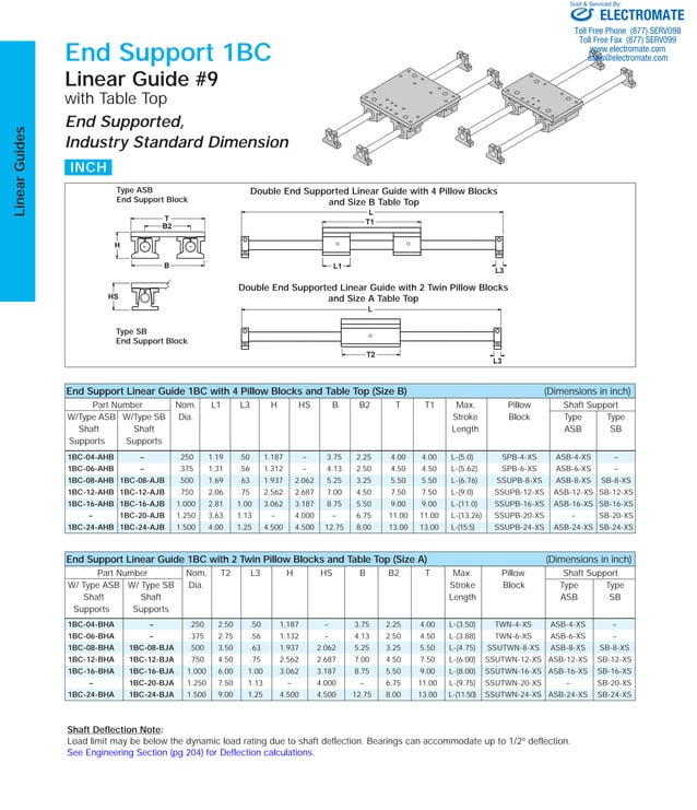 Thomson Linear RoundRail 1BC Specs | PDF