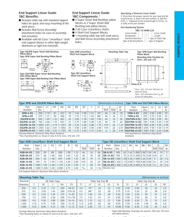 Thomson Linear RoundRail 1BC Specs | PDF