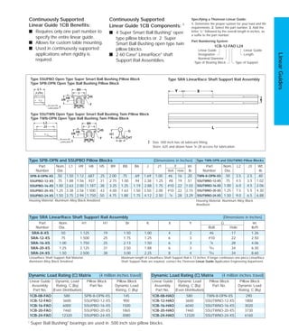 Thomson Linear RoundRail 1CB Specs | PDF
