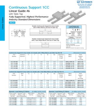 Thomson Linear RoundRail 1CC Specs | PDF