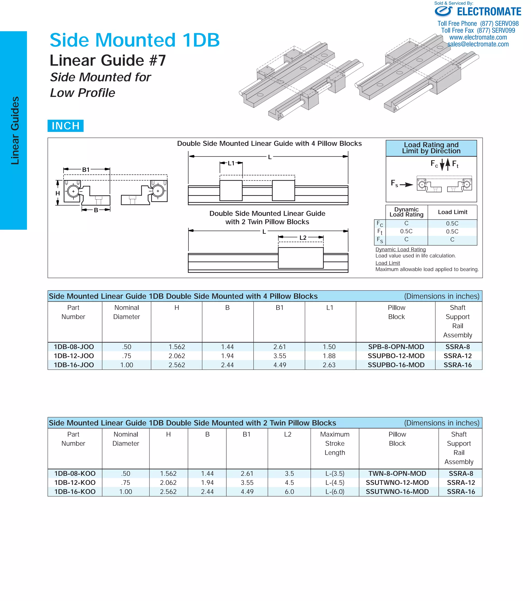 Thomson Linear RoundRail 1DB Specs | PDF