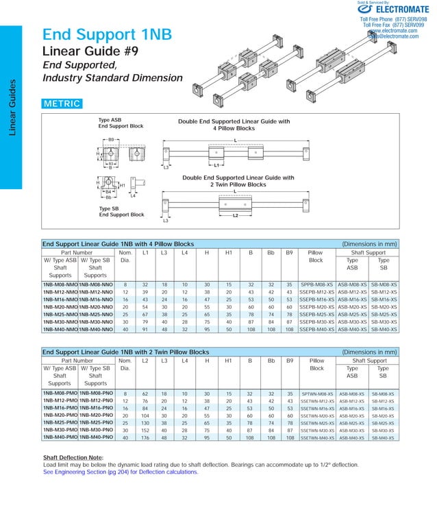 Thomson Linear RoundRail 1NB Specs | PDF