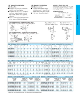 Thomson Linear RoundRail 1NB Specs | PDF