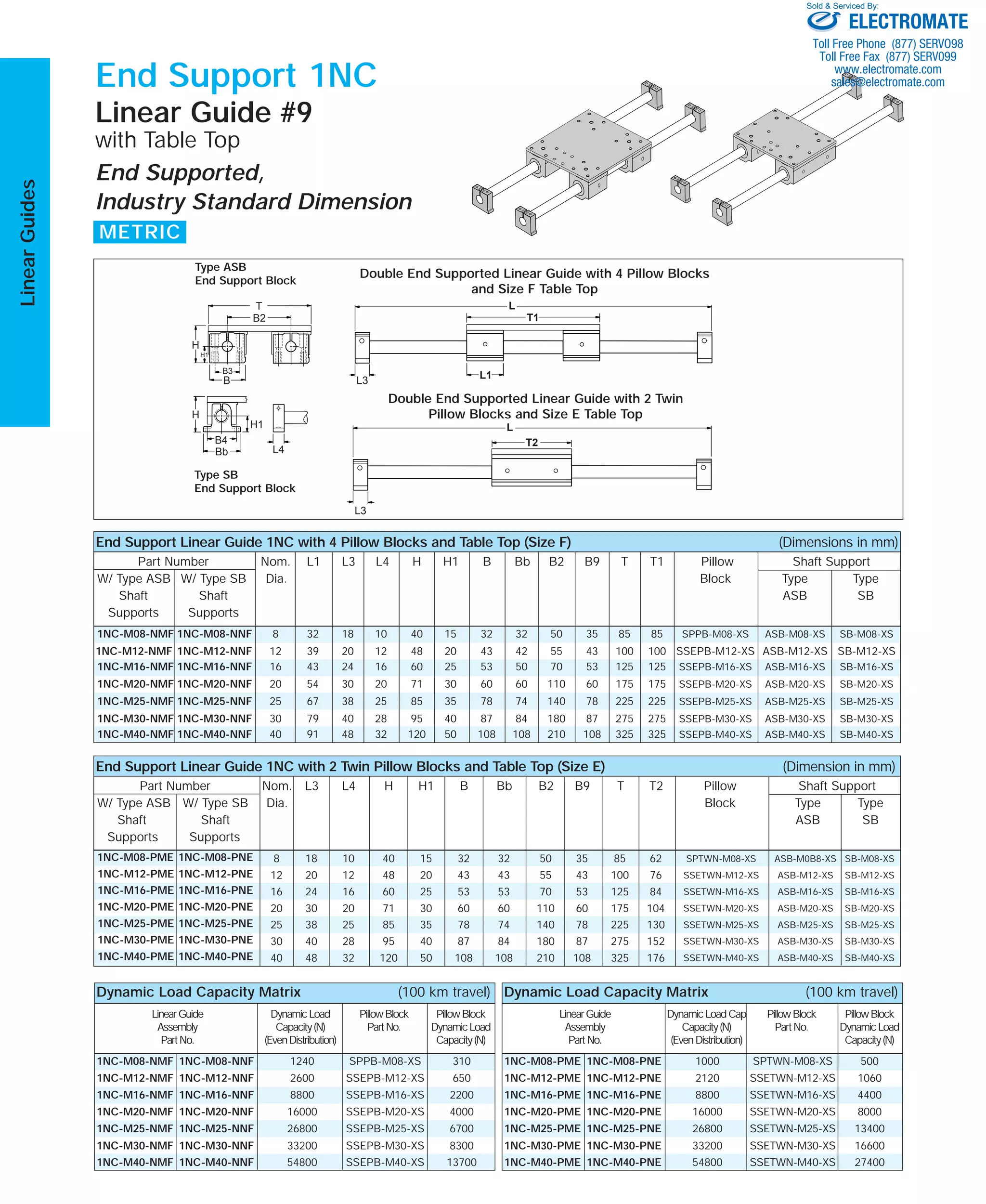 Thomson roundrail 1_nc_specsheet | PDF
