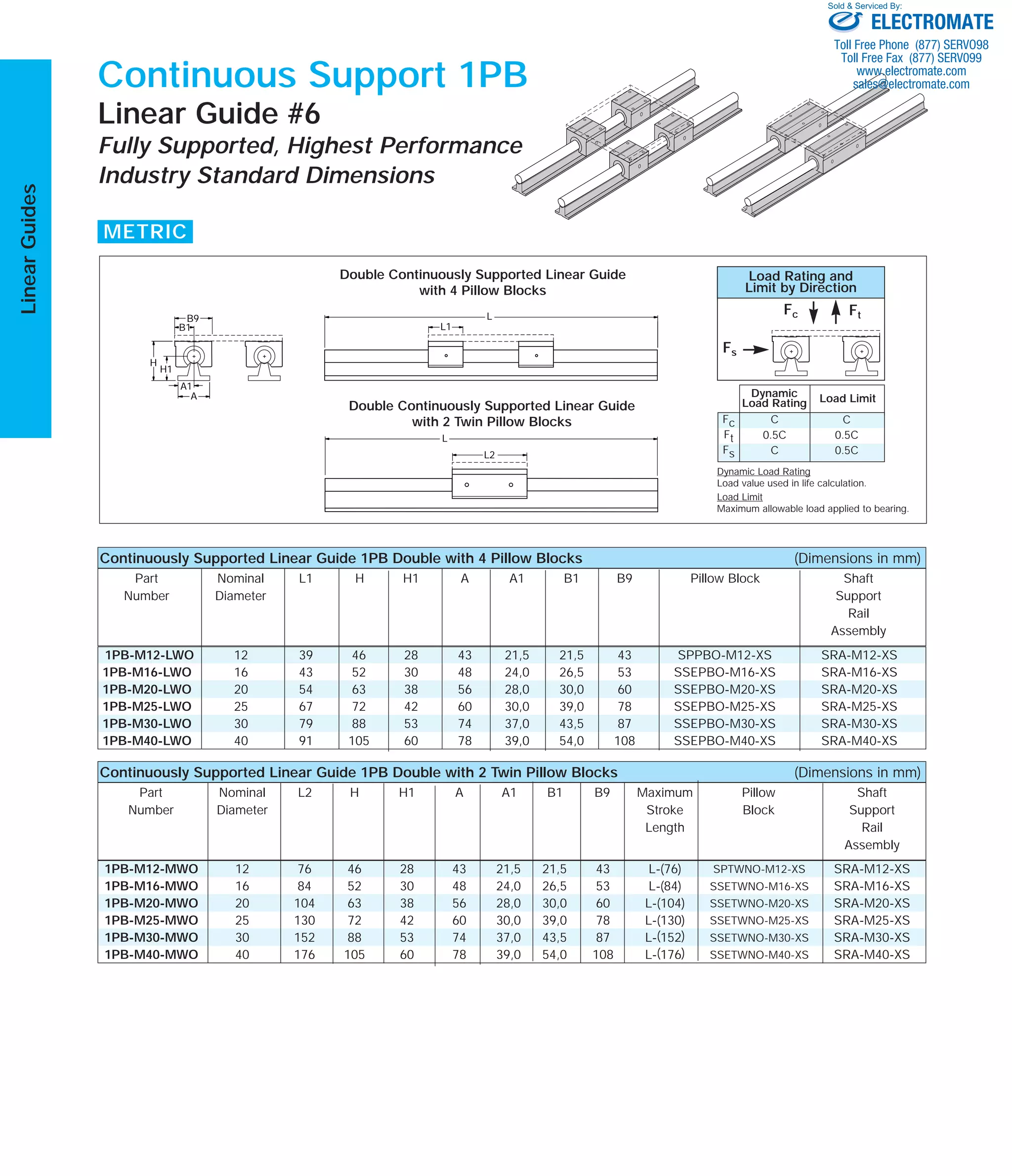 Thomson Linear RoundRail Continuous Support 1PB Specs | PDF