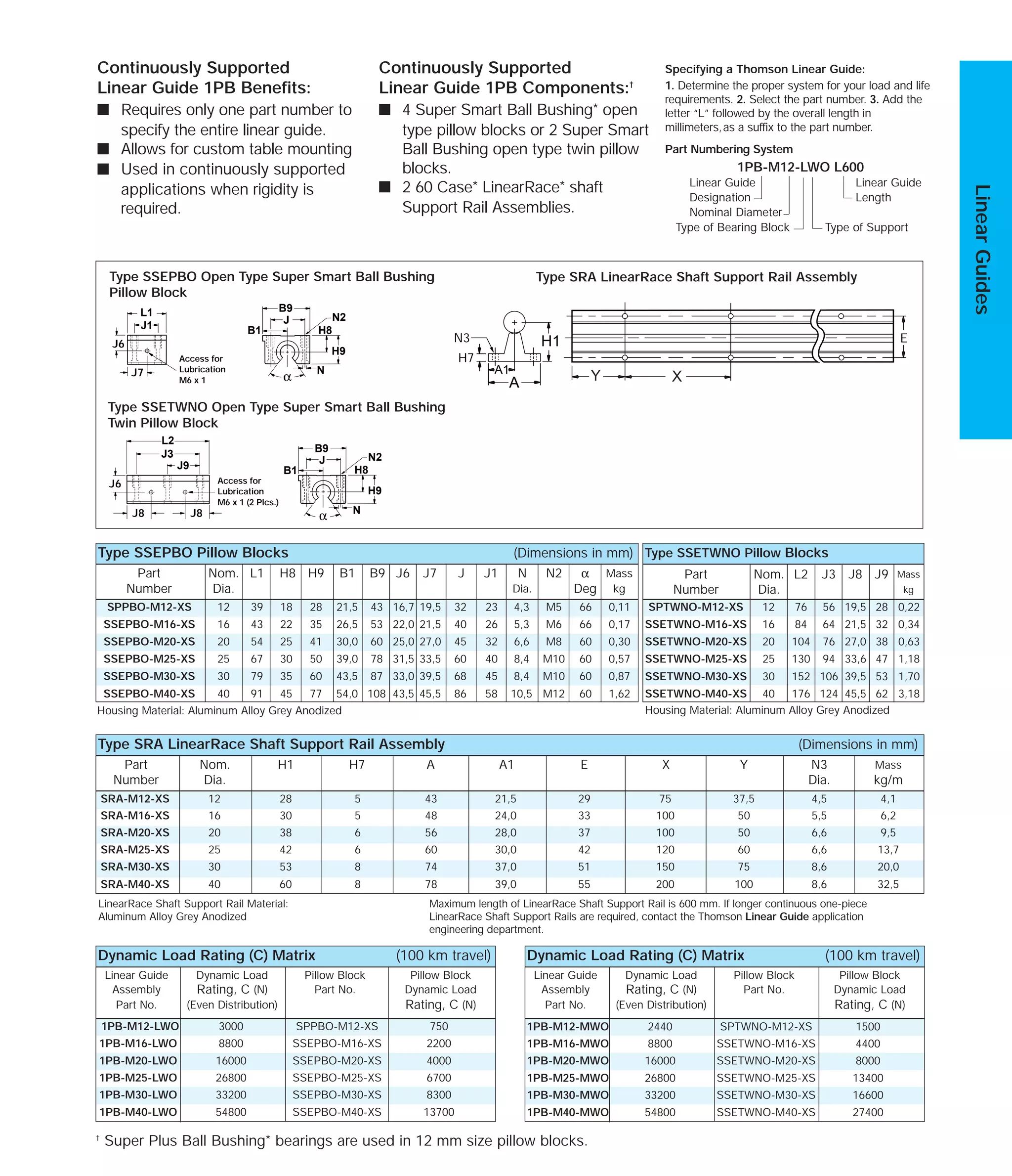 Thomson Linear RoundRail Continuous Support 1PB Specs | PDF