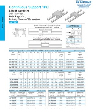 Thomson roundrail 1_pc_specsheet | PDF