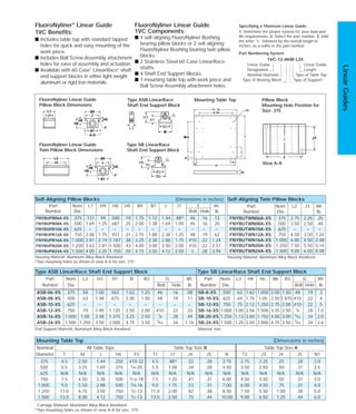 Thomson roundrail 1_vc_double_end_supported_specsheet | PDF