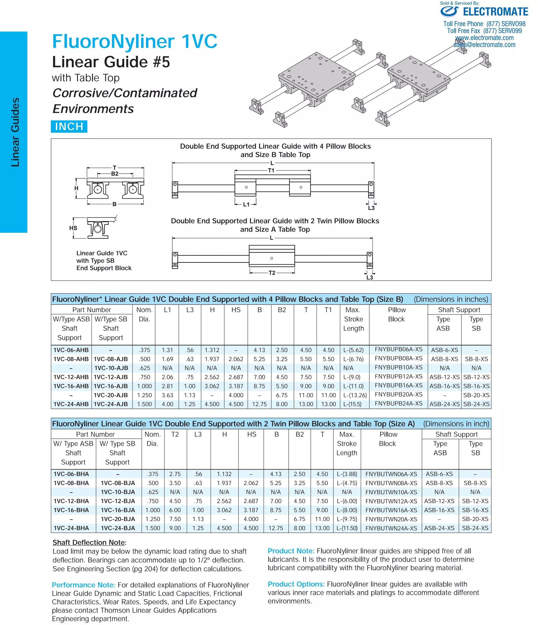 Thomson Linear RoundRail 1VC Double End Supported Specs | PDF