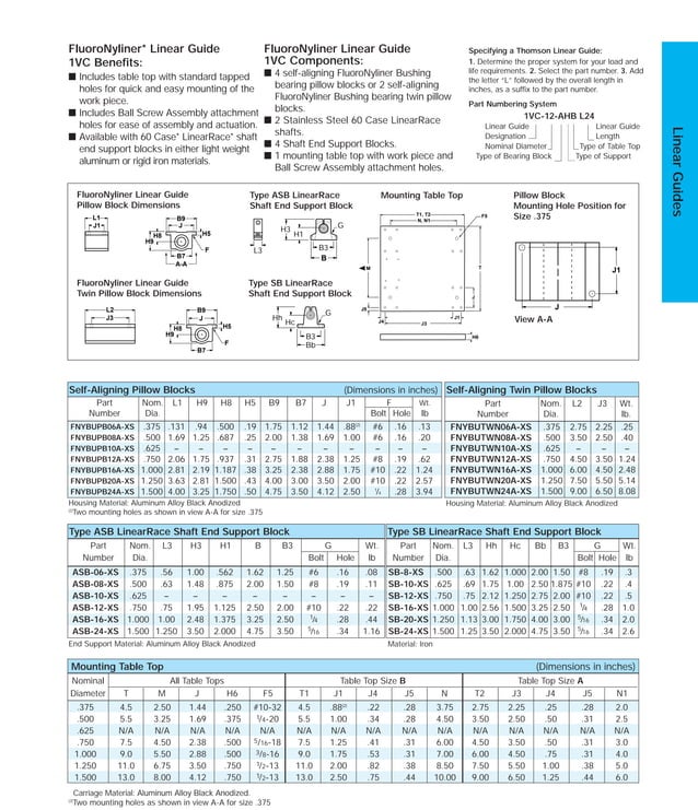 Thomson Linear RoundRail 1VC Double End Supported Specs | PDF