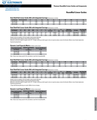 Thomson Linear Roundrail Dual Shaft Rail 2DA Specs | PDF