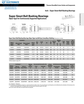Thomson RoundRail Linear Guides | PDF