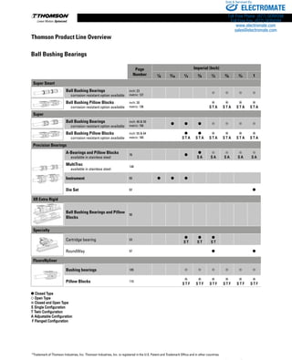 Thomson RoundRail Linear Guides | PDF