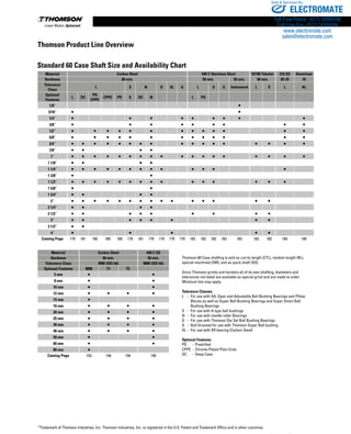 Thomson RoundRail Linear Guides | PDF